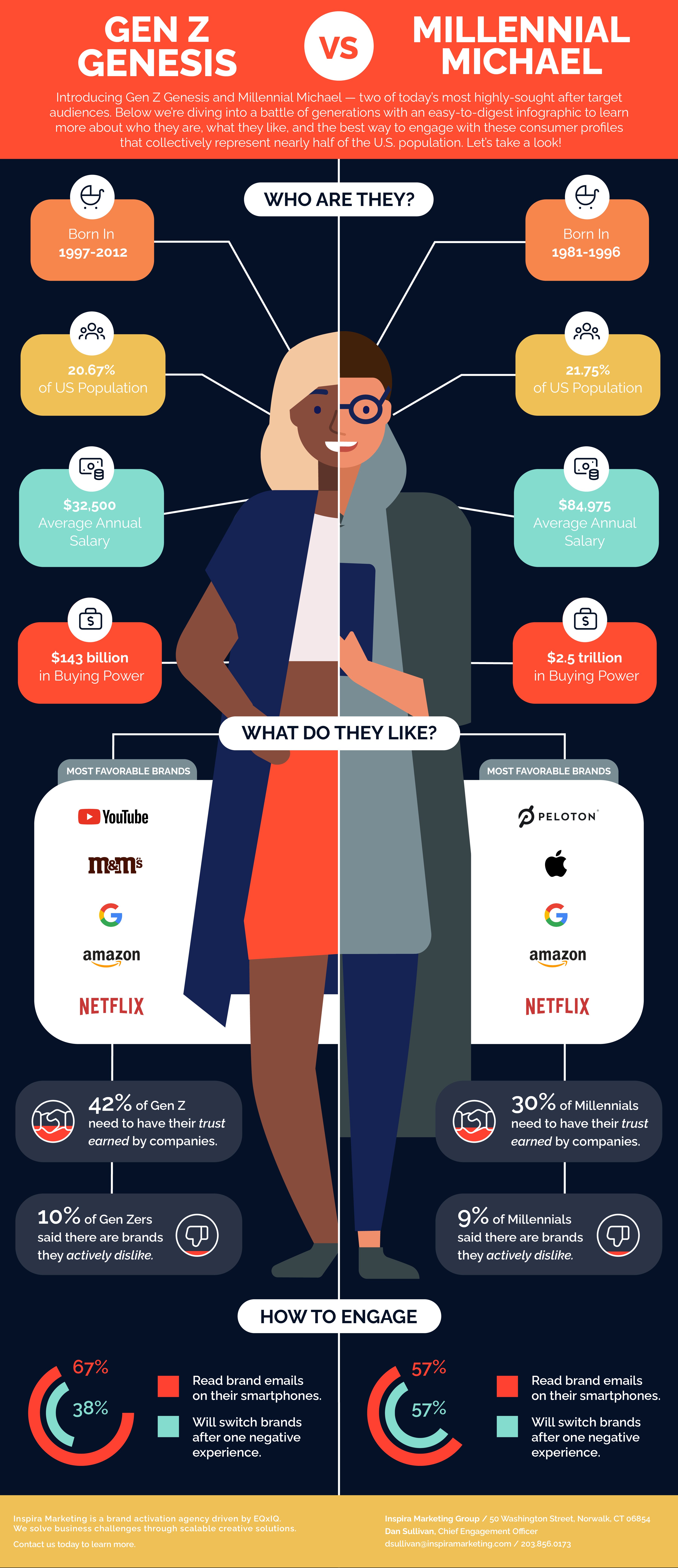 Gen X Infographic Gen X Infographic